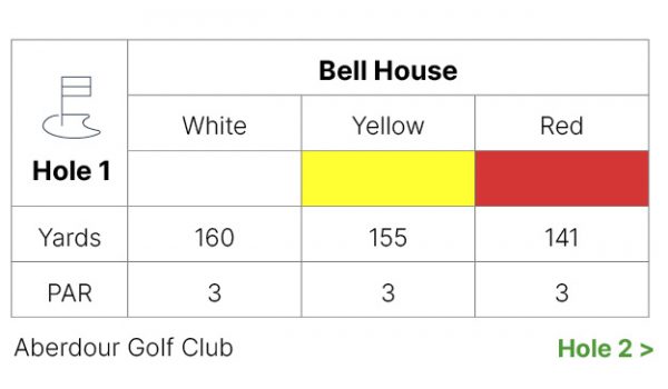 Aberdour Golf Club - Golf Course Fife, Scotland | Fife Golf