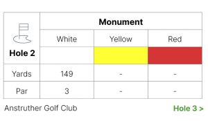 Anstruther Golf Club - Golf Course | Elie, East Neuk Golfer | Fife Golf