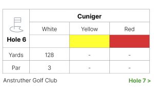 Anstruther Golf Club - Golf Course | Elie, East Neuk Golfer | Fife Golf