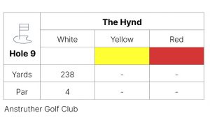 Anstruther Golf Club - Golf Course | Elie, East Neuk Golfer | Fife Golf