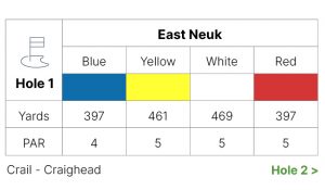Crail Craighead - Golf Course | The Home of Golf | Fife Golf