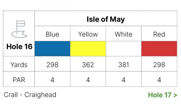 Crail Craighead - Golf Course | The Home of Golf | Fife Golf