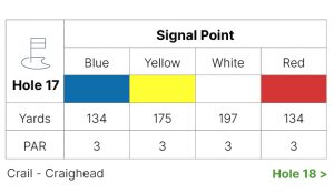 Crail Craighead - Golf Course | The Home of Golf | Fife Golf