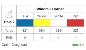 Crail Craighead - Golf Course | The Home of Golf | Fife Golf