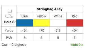 Crail Craighead - Golf Course | The Home of Golf | Fife Golf