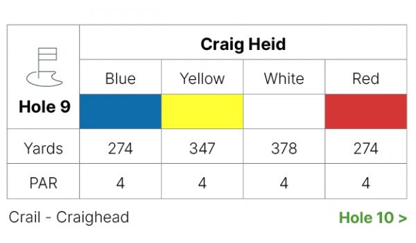 Crail Craighead - Golf Course | The Home of Golf | Fife Golf