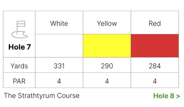 Strathtyrum Course | Golf Course St Andrews | Fife Golf Courses