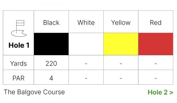 St Andrews Links - Balgove Course | 9 Hole Golf Course St Andrews ...