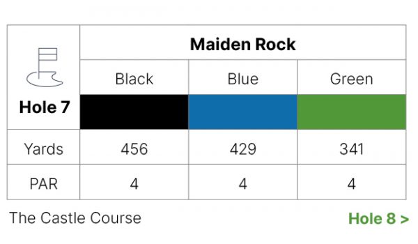 The Castle Course | Golf Course St Andrews | Fife Golf Courses