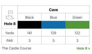 The Castle Course | Golf Course St Andrews | Fife Golf Courses