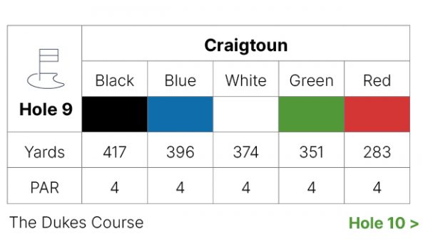 The Dukes Course | Golf Course St Andrews | Fife Golf Courses