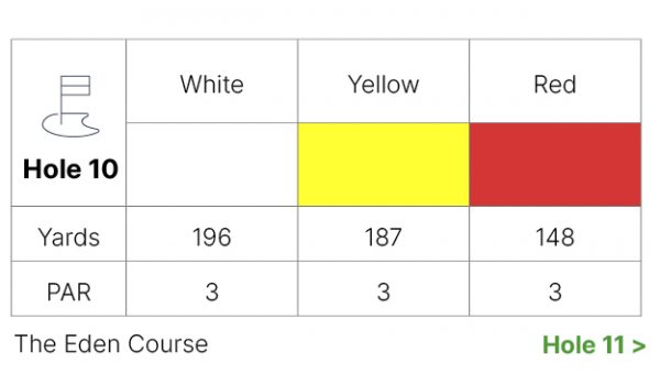 The Eden Course | Golf Course St Andrews | Fife Golf Courses