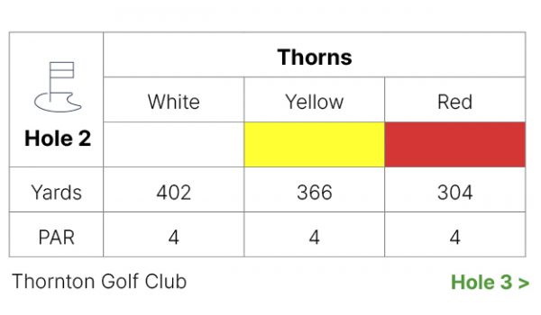 Thornton Golf Club - Golf Course | Golf Breaks Scotland | Fife Golf