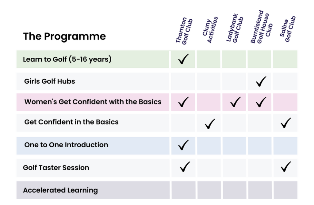 Golf.Golf - All 50 Courses Listed