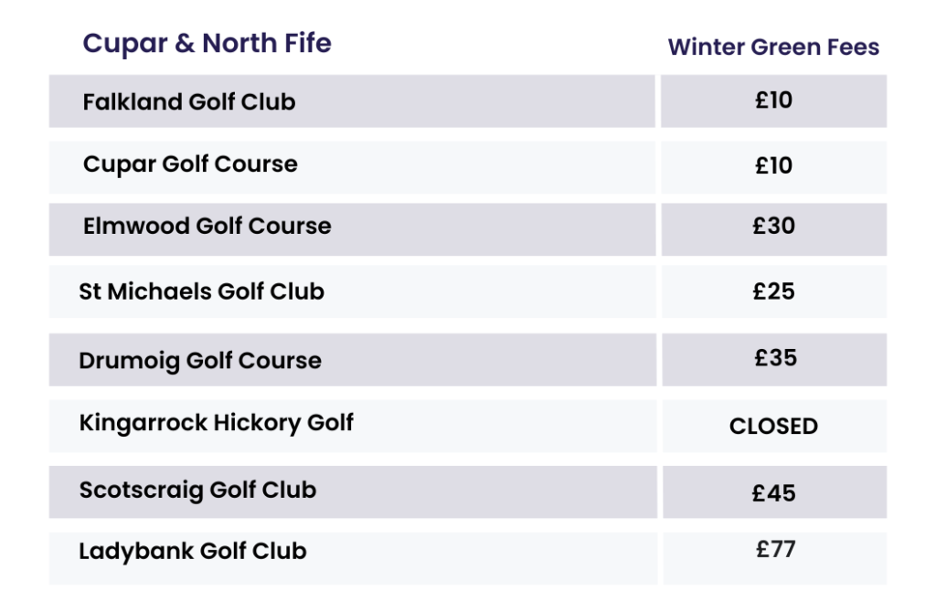 Winter Golf Green Fees 2024 / 2025 - All 50 Fife Courses Listed Winter Golf Green Fees 2024 / 2025 - All 50 Fife Courses Listed