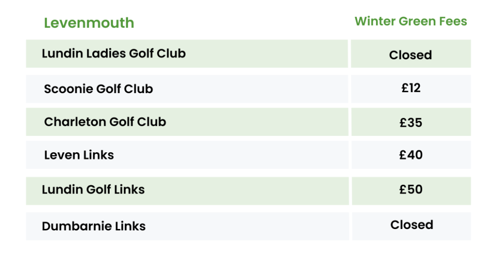 Winter Golf Green Fees 2024 / 2025 - All 50 Fife Courses Listed Winter Golf Green Fees 2024 / 2025 - All 50 Fife Courses Listed