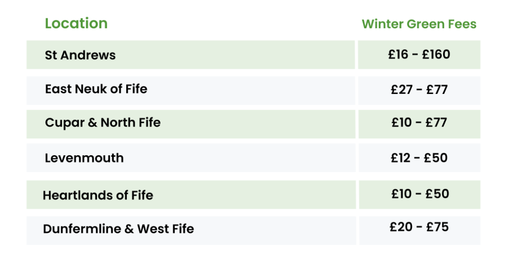 Winter Golf Green Fees 2024 / 2025 - All 50 Fife Courses Listed Winter Golf Green Fees 2024 / 2025 - All 50 Fife Courses Listed