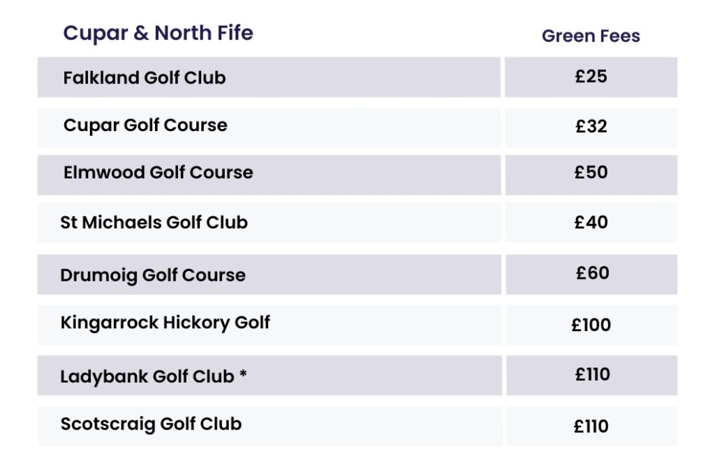 Fife Golf Course Green Fees Summer - All 50 Courses Listed Fife Golf Course Green Fees Summer - All 50 Courses Listed