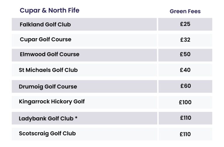 Fife Golf Course Green Fees Summer - All 50 Courses Listed